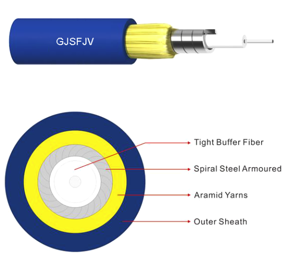 Indoor Simplex Armored Optical Fiber Cable - A Fiber Cable Technology