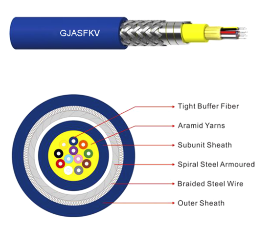 Indoor multi-core armored cable - A Fiber Cable Technology
