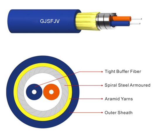 Indoor 2 Fiber Armored Optical Fiber Cable - A Fiber Cable Technology